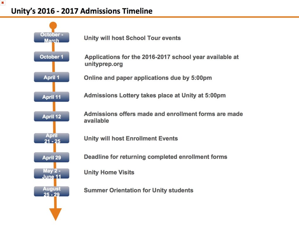 2016-2017-Recruitment-Enrollment-Timeline - Unity Preparatory Charter ...