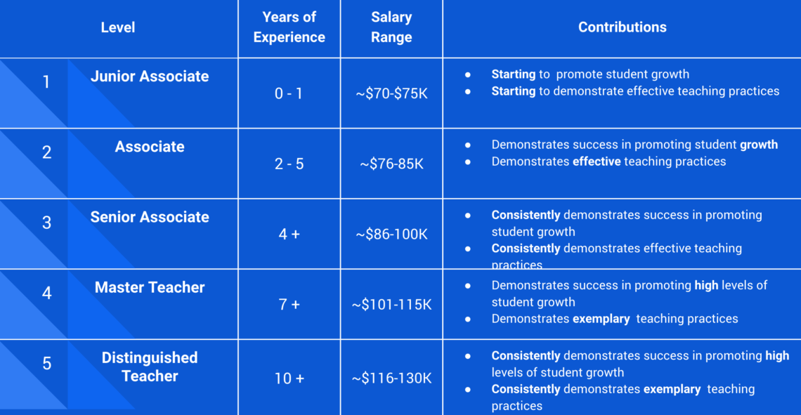 Teaching at Unity - Unity Preparatory Charter School of Brooklyn