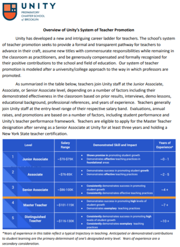 Overview Teacher Promotion Screenshot - Unity Preparatory Charter ...